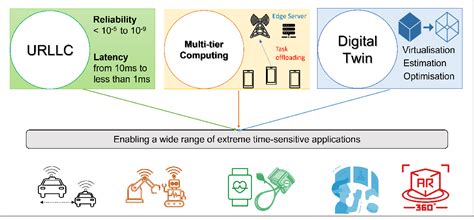Figure 1 From From Digital Twin To Metaverse The Role Of 6g Ultra
