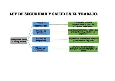 Ley De Seguridad Y Salud En El Trabajo Ley De Seguridad Y Salud En El