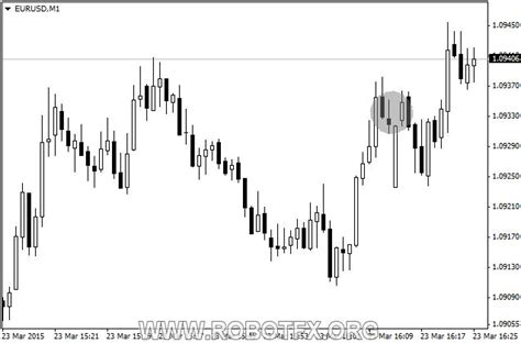 Andy Cruise On Linkedin Draw Ellipse Script For Metatrader 4