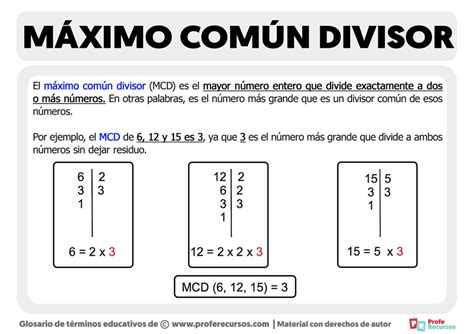 Qué es el Máximo Común Divisor
