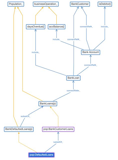 knowledge driven decision making part 2 caminao s ways