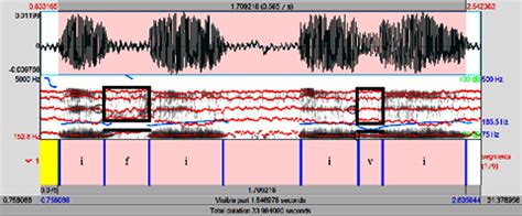 Spectrogram Of Labio Dental Fricatives Voiceless F And Voiced V Download Scientific Diagram