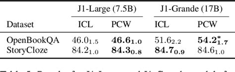 Table 5 From Parallel Context Windows For Large Language Models Semantic Scholar