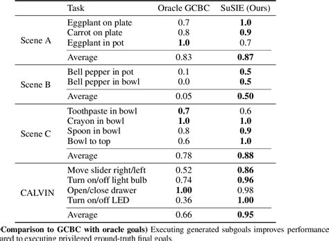 Table 3 From Zero Shot Robotic Manipulation With Pretrained Image Editing Diffusion Models