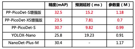 最新开源的目标检测算法来了 智源社区