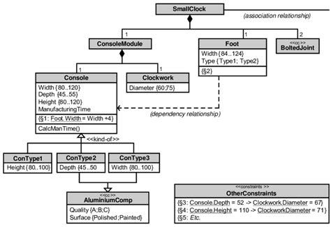 Class Diagram Definition Download Scientific Diagram