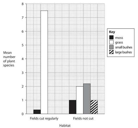 Ecosystems Edexcel International A Level Biology Exam Questions And Answers 2018 [pdf]