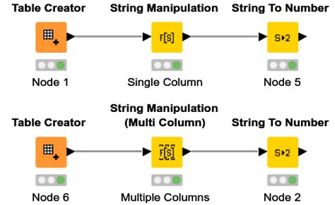 scientific notation to double — nodepit