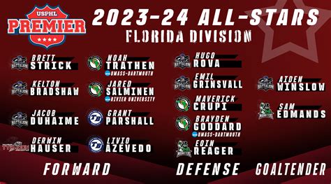 Four Florida Eels Players Announced As Usphl All Stars Florida Eels