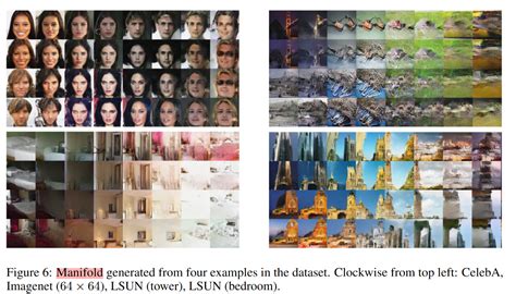 【论文阅读】density Estimation Using Real Nvp Csdn博客