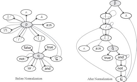 Figure 1 From Logic Based Xpath Optimization Semantic Scholar