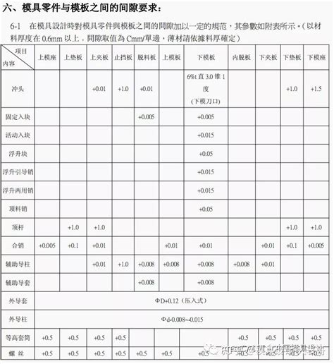 五金冲压模具设计标准规范 知乎