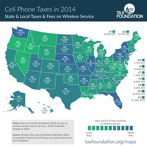 How High Are Cell Phone Taxes In Your State