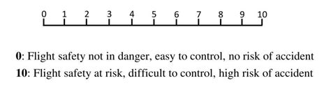 Assessment Of In Flight Spatial Disorientation Events Among Military Pilots Mevlana Tıp