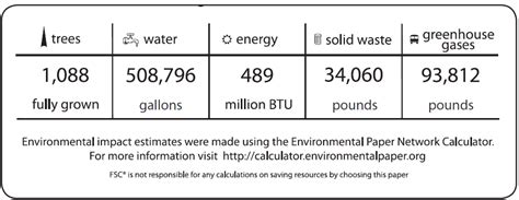 Trees Saved Good Nature Travel Blog