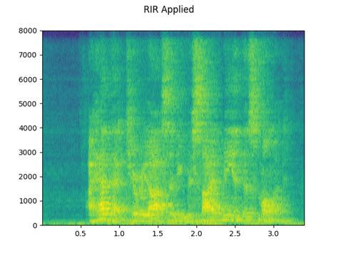 Audio Data Augmentation — Torchaudio 0 10 0 Documentation