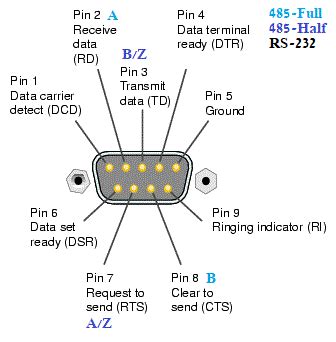 Pin Serial Pinout