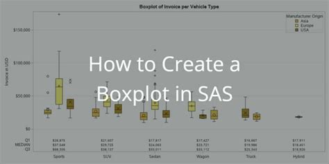 How To Easily Create A Boxplot In Sas Sas Example Code