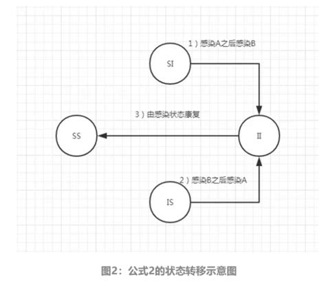 超越SIR模型信息与疾病传播的复杂建模 集智俱乐部的财新博客 财新网