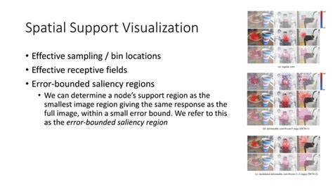 Deformable Convnets V2 Dcnv2 Pptx 3 D Graphics Computer Software And Applications