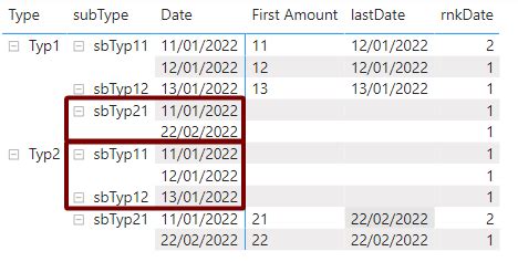 Filter DAX Unwanted Cartesian Product Lines Stack Overflow