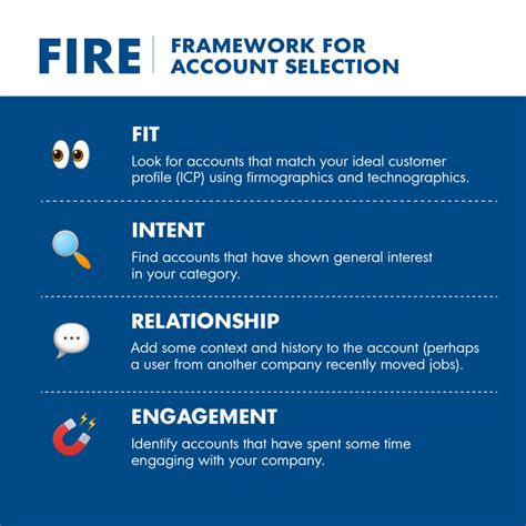 The Marketing Playbook I Helped Create Doesnt Work Anymore Heres The New B2b Marketing