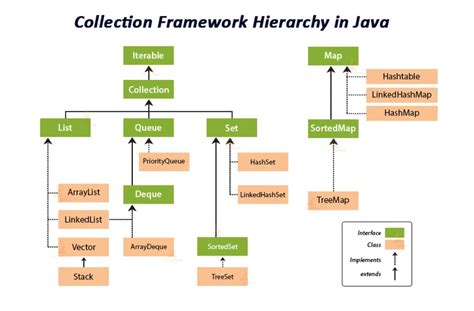 Srikanth Gumma On Linkedin Java Collectionsframework Programmingmagic Efficiencyunleashed