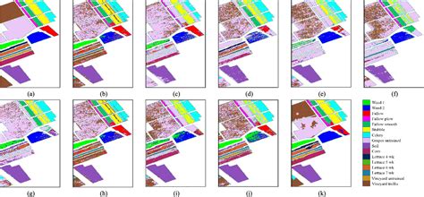 Figure 1 From Self Supervised Locality Preserving Low Pass Graph