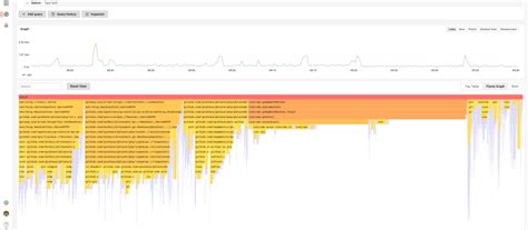 Grafana Labs開源兩新專案，持續分析資料庫phlare與前端可觀察性函式庫faro Ithome