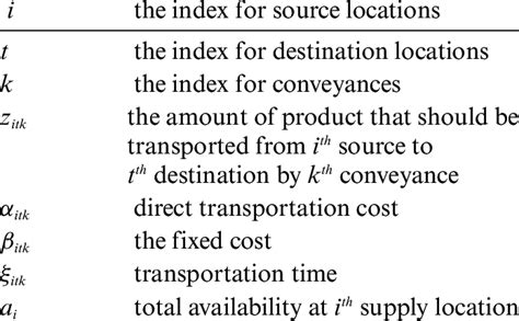 Nomenclature Of Solid Stochastic Fixed Charge Transportation Problem Download Scientific Diagram