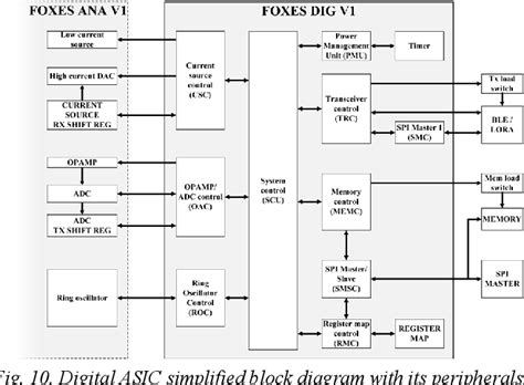 Figure 10 From An Ultra Low Power Custom Iot Node For Gas Sensing