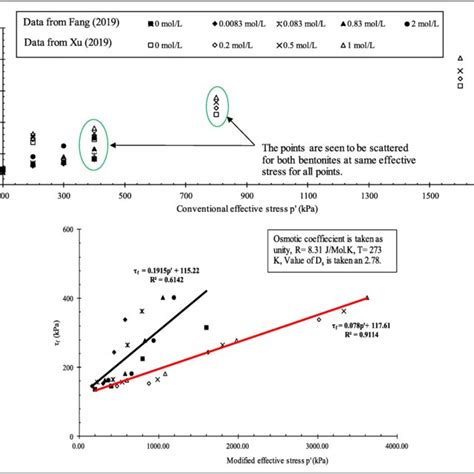 2 Schematic Presentation Of Microstructure In Compacted Bentonite Download Scientific Diagram