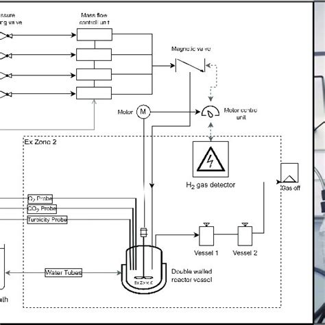 Schematic Diagram Of Lab Installations The Bioreactor Equipped For Gas