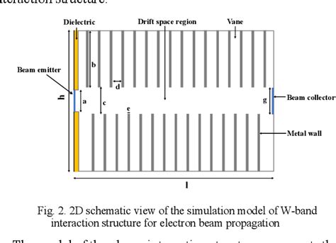 Figure 2 From Analysis Of Pseudospark Driven Electron Beam Generation