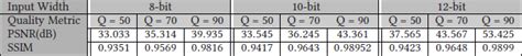 Approximate Constant Coefficient Multiplication Using Hybrid Binary Unary Computing For Fpgas