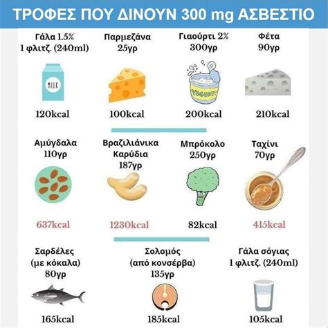 ΤΡΟΦΕΣ ΠΟΥ ΠΕΡΙΕΧΟΥΝ ΑΣΒΕΣΤΙΟ Shopping Screenshot Shopping Milk