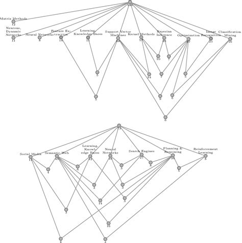 figure 1 from the geometric structure of topic models semantic scholar