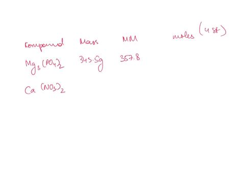 Solved Determine The Number Of Moles For Each Compound Enter Your