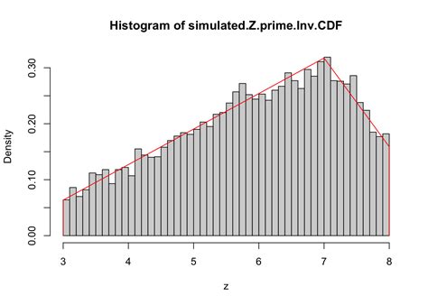4 Simulation Simulating The Truncated Triangular Distribution