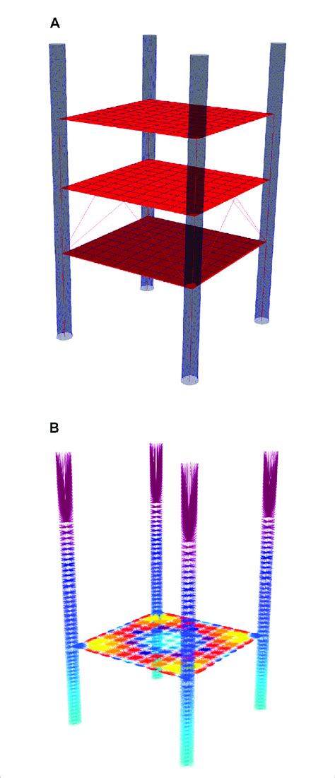 A Openseespy Model Overlaid By Openfoam Cfd Patch Surface B Branch