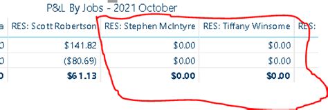 Replacing Nil Values In Rows With Zero Matrix Table Dax Calculations Enterprise Dna Forum