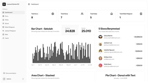 Github Faizfaisalhafidzlaravel React Stater Kits With Crud