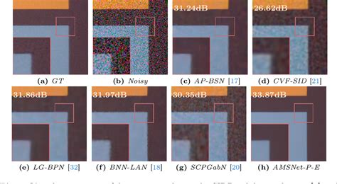 Figure From Asymmetric Mask Scheme For Self Supervised Real Image Denoising Semantic Scholar