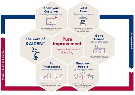 Our Brand Kai Zen Change For Good