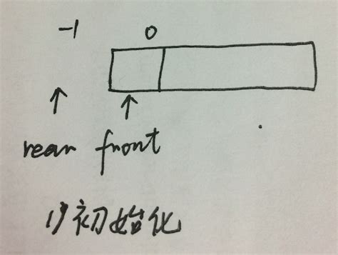 数据结构 队列queue数据结构队列 Csdn博客 数据结构 队列queue数据结构队列 Csdn博客