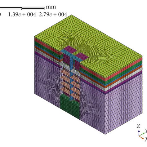 Three Dimensional Numerical Model Download Scientific Diagram