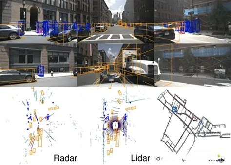 自动驾驶中的bev Transformer：技术原理与应用前景