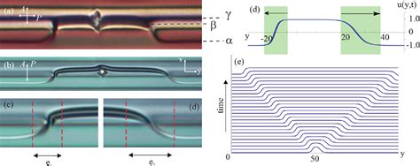 Figure 4 From Asymmetric Counter Propagation Of Domain Walls Semantic Scholar