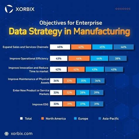 xorbix technologies inc on linkedin datastrategy manufacturing