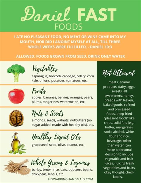 Daniel Fast Foods Free Printable Pdf Daniel Fast Food List 21 Day